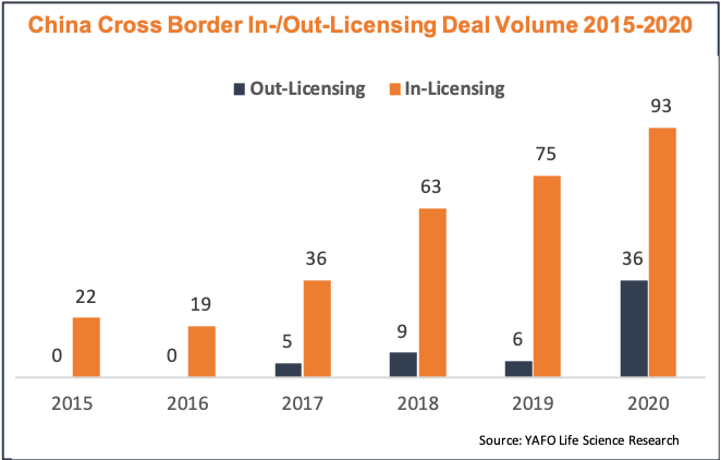 BioToChina.org – BioToChina.org is the first organization to connect ...
