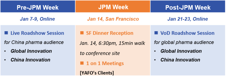 ACCESS CHINA Partnering Forum @JPM 2025 – BioToChina.org